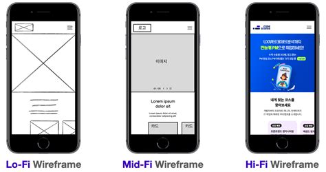 Wireframe And Prototype