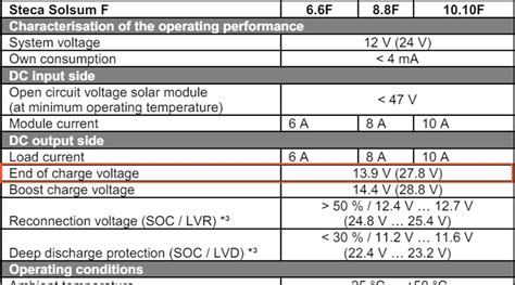 Hva Er En Mppt Regulator Og Hvordan Fungerer De Watskino