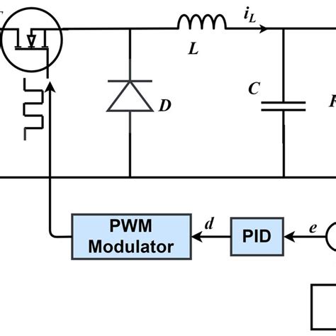 PDF Design And Implementation Of A Digital PID Controller For DCDC Buck Converter