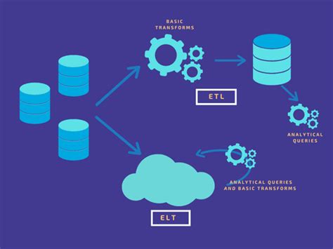 What Is An ETL Pipeline Examples Tools Guide 2024 Estuary