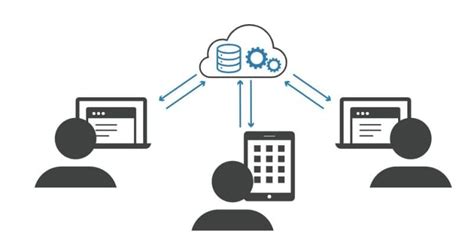 Revolution Of Online Saas Applications In Modern Business Landscape
