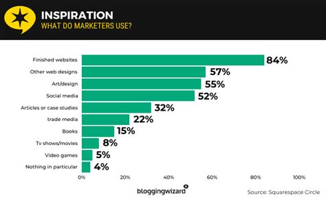 28 Top Web Design Statistics For 2024 Latest Trends