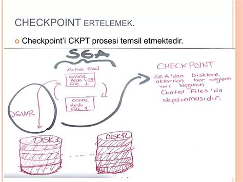 Expert One On One Oracle Redo Ve Rollback Pptx