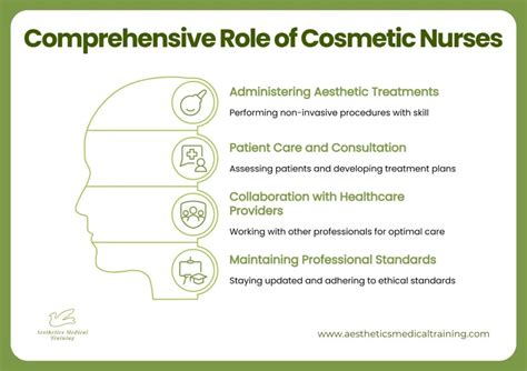 How To Become A Cosmetic Nurse Or Aesthetic Nurse In 2026
