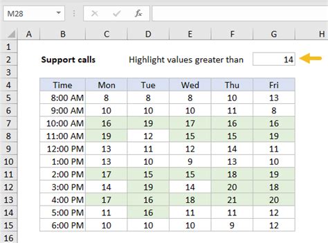Conditional Formatting Formulas Exceljet