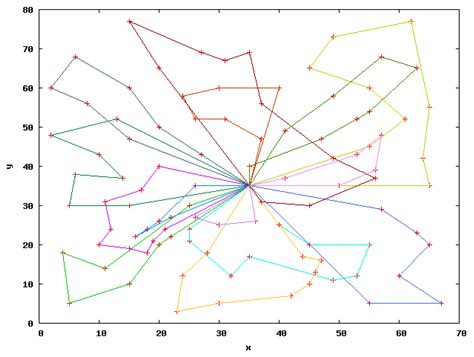 Electronics Free Full Text Selected Genetic Algorithms For Vehicle Routing Problem Solving