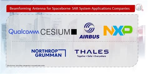 Beamforming Antenna For Spaceborne Sar System Applications Companies Market Research Future