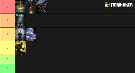 Fromsoftware souls like game tier list : r/Eldenring