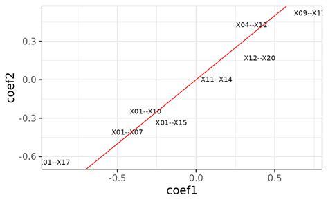 An Introduction To The Cpop Package • Cpop