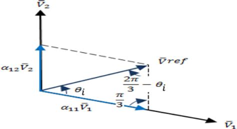 The Projection Of The Reference Voltage Vector Located In Sector S1