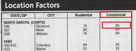 Chapter 5 Introduction To Construction Cost Estimating Introduction To The Building Industry