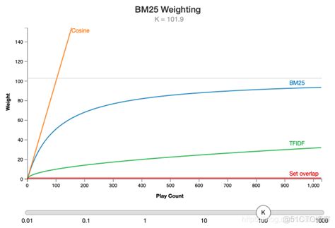 Python 音频相似度对比 音频相似度算法mob6454cc7966b9的技术博客51cto博客 Python 音频相似度对比 音频相似度算法mob6454cc7966b9的技术博客51cto博客