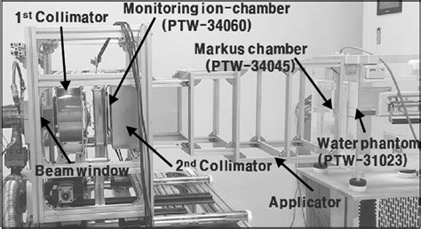 Experimental Setup For Depth Dose And Output Measurement For Electron Download Scientific