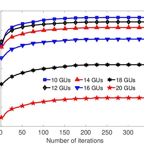 Convergence Of The Hhopap Algorithm Download Scientific Diagram