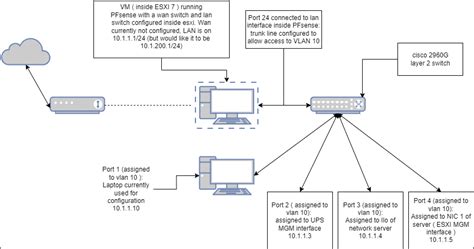 First Time Diving Into Homelab Networking And Am A Bit Stuck Rhomelab