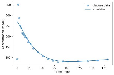 Glucose And Insulin Modeling And Simulation In Python