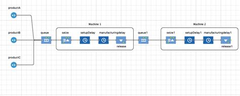 How Can We Manufacture Different Products In Anylogic In Batch With A