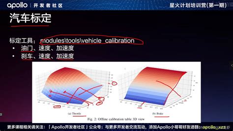 Apollo 星火计划课程笔记 Controlpid Lqr Mpc Csdn博客