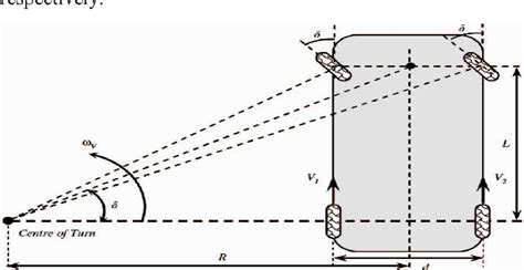Figure 11 From An Electronic Differential System Using Fuzzy Logic