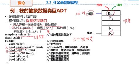 数据结构基础概览 Csdn博客