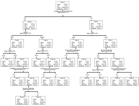 Key Factors Associated With The Comprehensive Infectious Disease Download Scientific Diagram