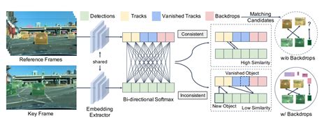 阅读笔记 Quasi Dense Similarity Learning for Multiple Object Tracking jasonyang
