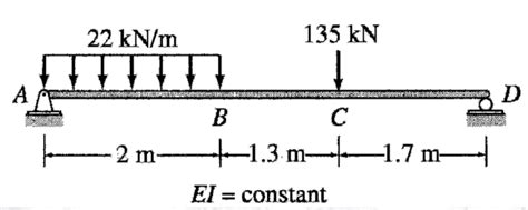 Solved Use The Conjugate Beam Method To Determine The Slopes