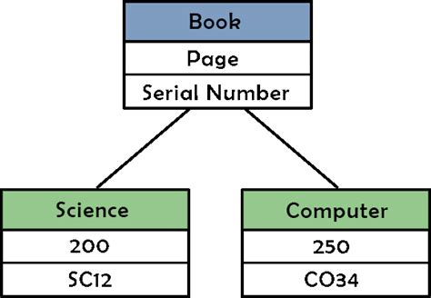 A Beginners Guide To Understanding Object Oriented Programming Oop