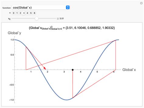 Wolfram Demonstrations Project