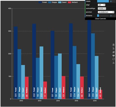 数据之美 数据可视化三节课之三：可视化的思考 人人都是产品经理