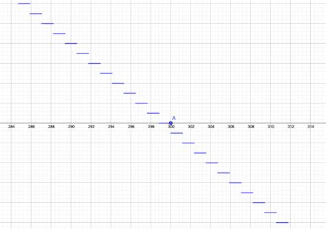Can I Use Map Like This Programming Arduino Forum