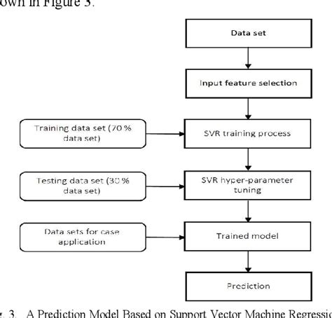 Figure 1 From Compound Prediction Model Of Information Network Security Situation Based On