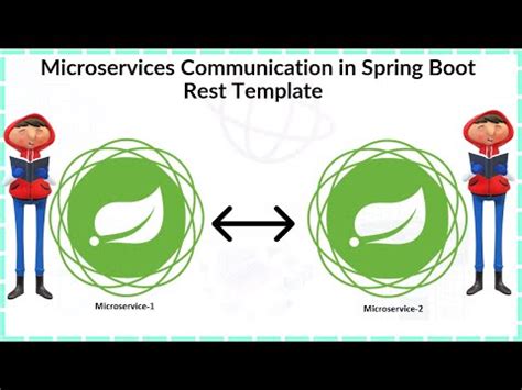 Microservices Communication Using Rest Template Spring Boot Rest Template Microservices Comm