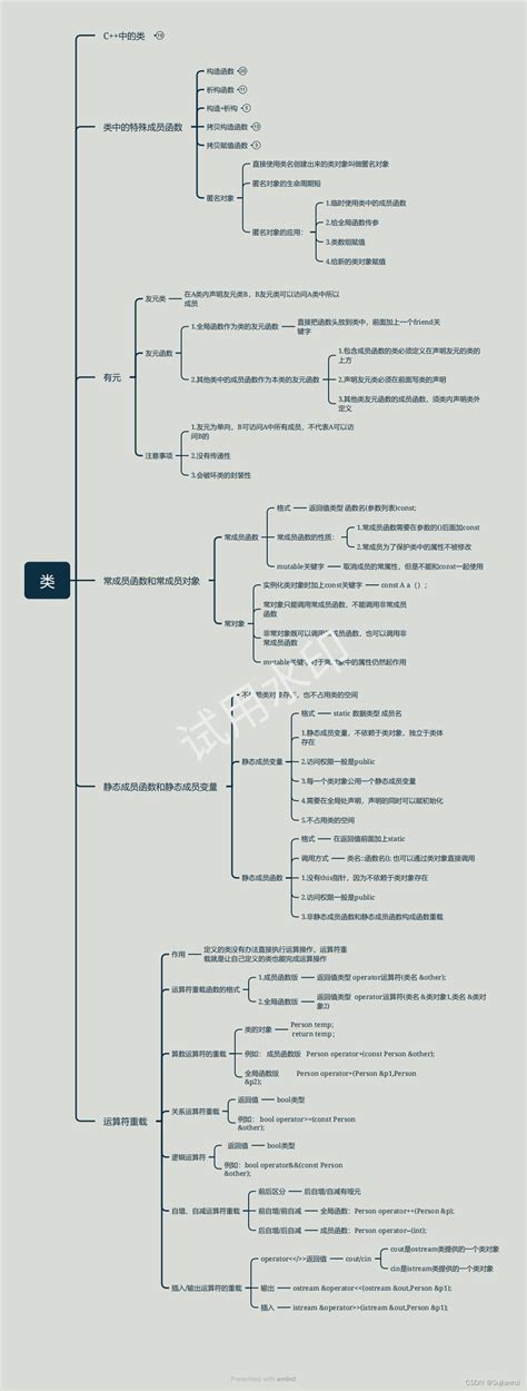 c 编程中的类person和stu操作符重载示例 csdn博客