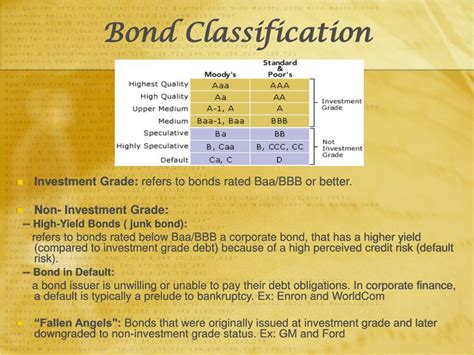 Ppt Bond Ratings And Agencies ~ Corporate Bonds~ Powerpoint