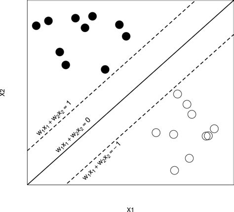 Artificial Intelligence In Healthcare Past Present And Future Stroke And Vascular Neurology