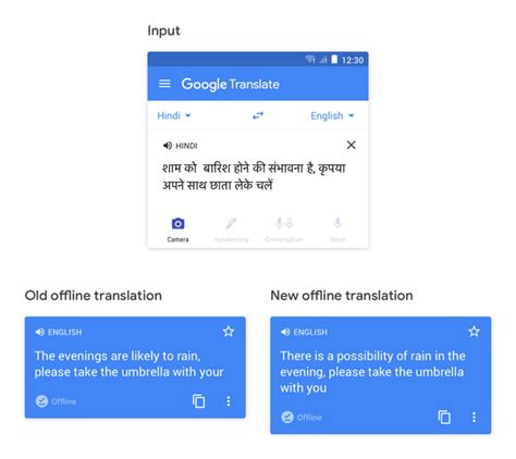 Google Translate App’s Offline Translation Now Supports 59 Languages | iPhone in Canada Blog