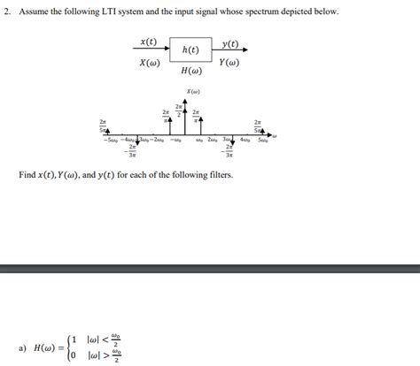 Solved 2 Assume The Following LTI System And The Input Chegg Com