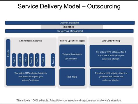 Top 10 Outsourcing Models Powerpoint Presentation Templates In 2025