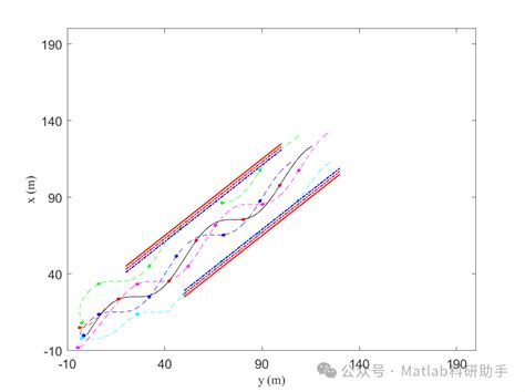 【无人水面艇】usv编队控制附matlab代码无人艇的编队控制是什么 Csdn博客
