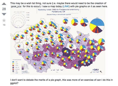 Ggplot2 Pie Plot