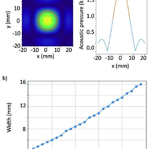 A Standard Linear Solid Model In Its Maxwell Representation Slsm B Download Scientific