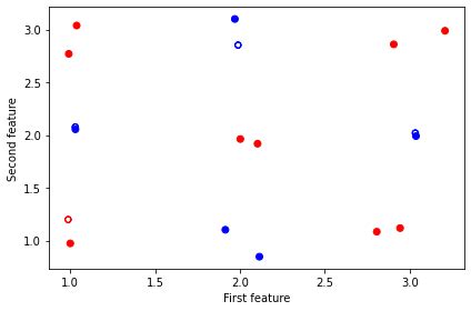 Training Quantum Embedding Kernels For Classification