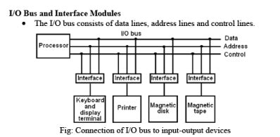 Input Output Interface Computer Organization And Architecture Computer Science Engineering