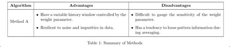 Tables How To Remove Cell Padding In Longtable Environment TeX LaTeX Stack Exchange