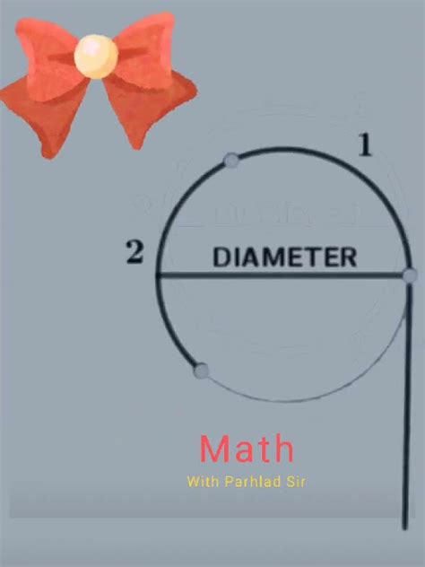 Circumference Of Circle Is 2πr Youtube