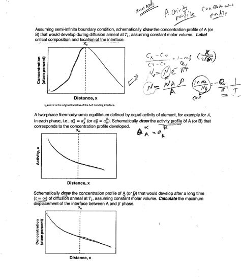 Anneal Xlongequal { Text { 1 } } Assuming Semi Infinite Boundary Con
