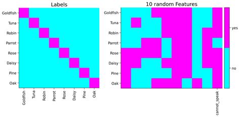 Tutorial 3 Deep Linear Neural Networks — Neuromatch Academy Deep Learning