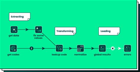 Top 7 Data Migration Tools Features Pros And Cons Use Cases