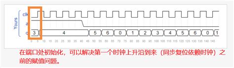 Hdlbits Verilog Practice 3 Verification Reading Simulations